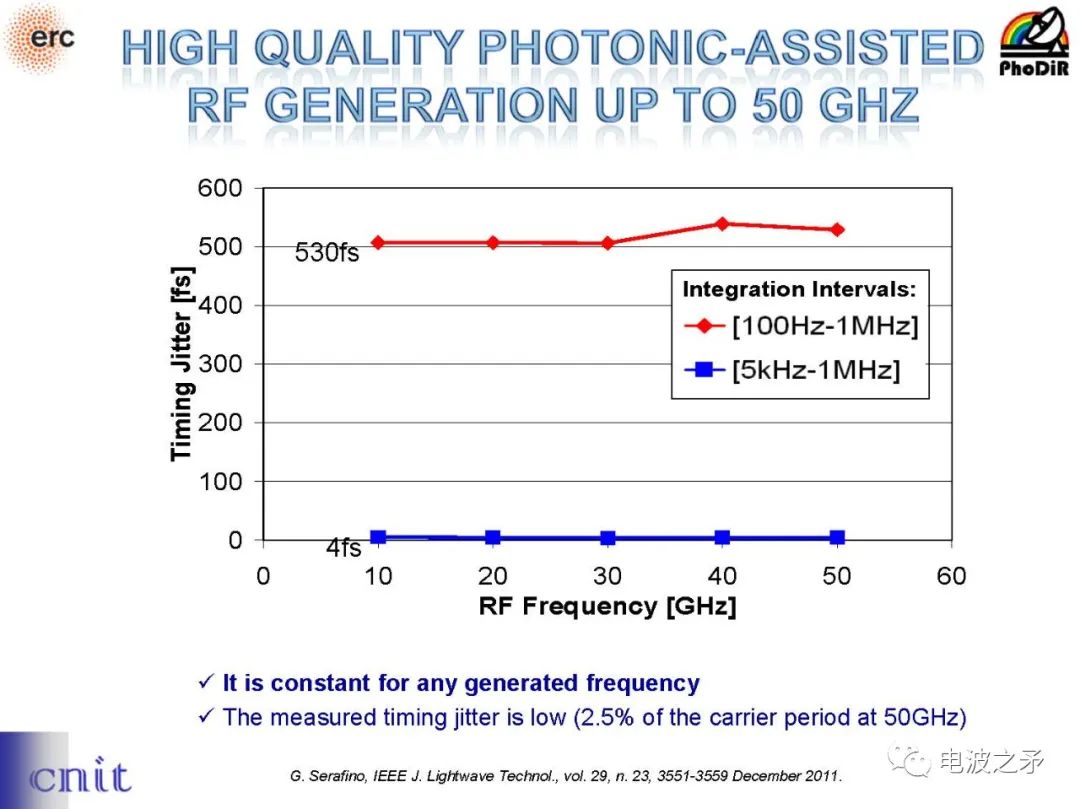 PHODIR项目：基于光子学的全数字雷达-电子工程专辑