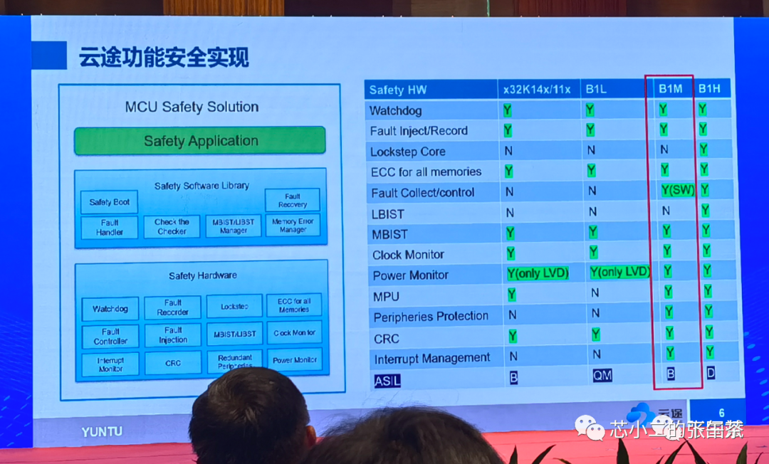 云途和智芯车规功能安全MCU分析-电子工程专辑
