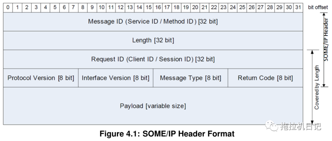 解读SOME/IP & SOME/IP-SD-电子工程专辑