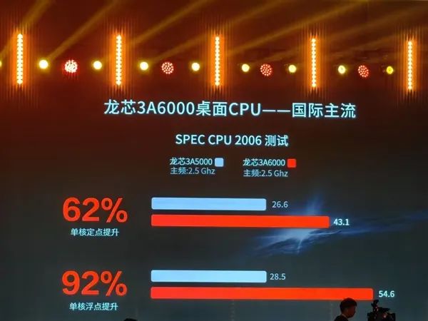 龙芯3A6000性能实测：媲美10代酷睿i3、同频超越14代酷睿i5-电子工程专辑