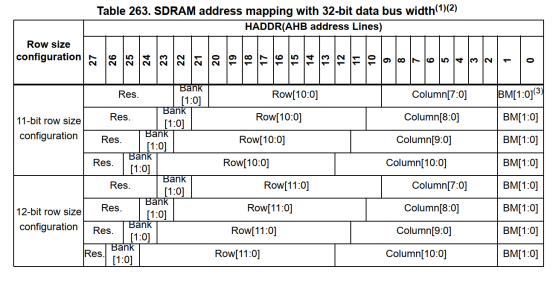 MCU上玩转Linux系列之九:STM32F429的SDRAM控制器介绍-电子工程专辑