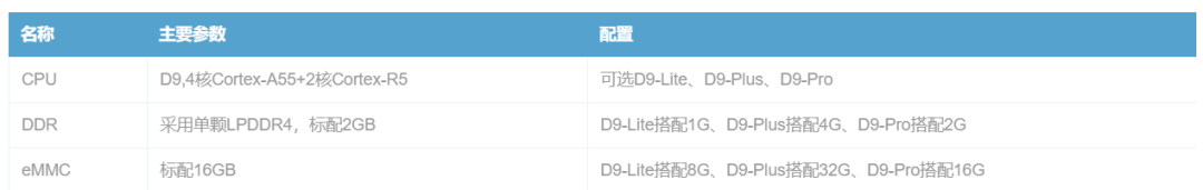 超强国产CPU，能跑安卓、Linux、RTOS-电子工程专辑