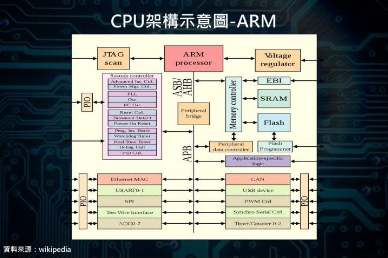 CPU架构之争：X86、ARM、RISC-V谁将成为市场主流？-电子工程专辑