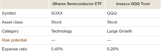 QQQ和SOXX，“鱼与熊掌”能否兼得？-电子工程专辑