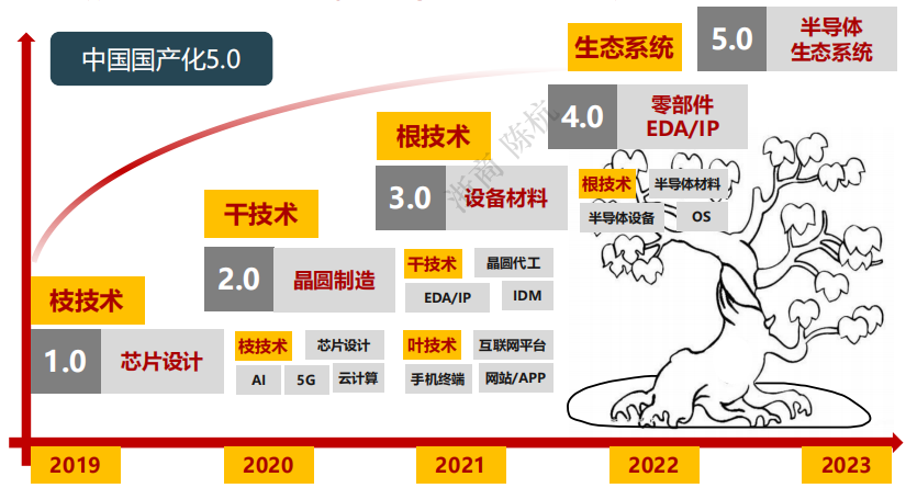 2023半导体未来十大趋势预测-电子工程专辑