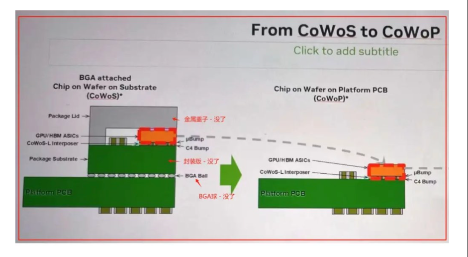 CoWoS、CoPoS、CoWoP傻傻分不清？三大先进封装技术详解-电子工程专辑