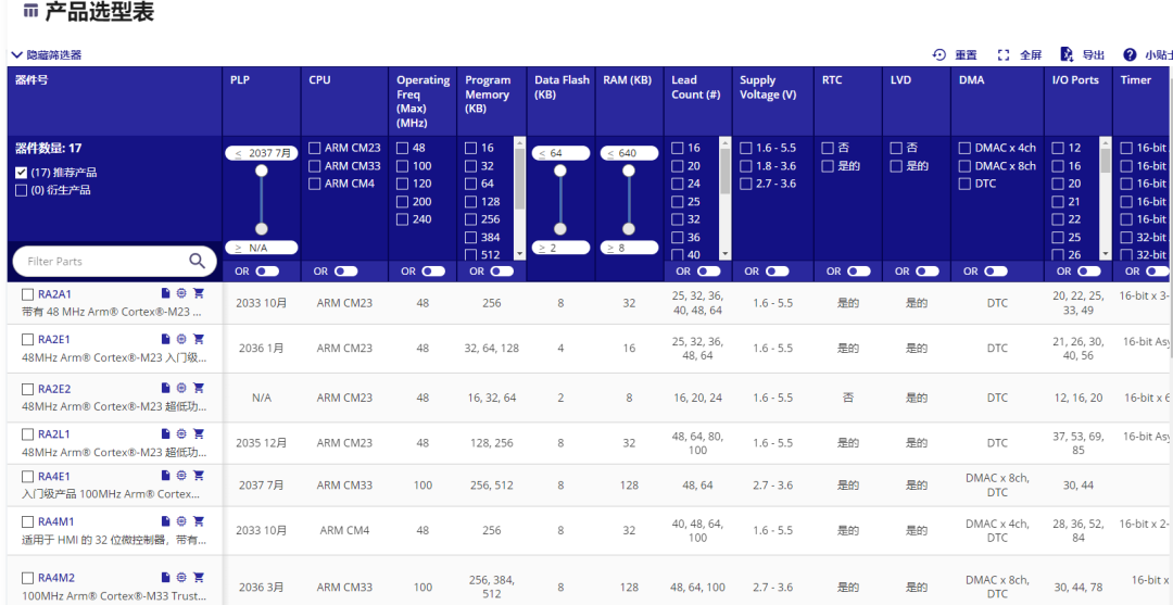 瑞萨RA系列MCU选型指南-电子工程专辑