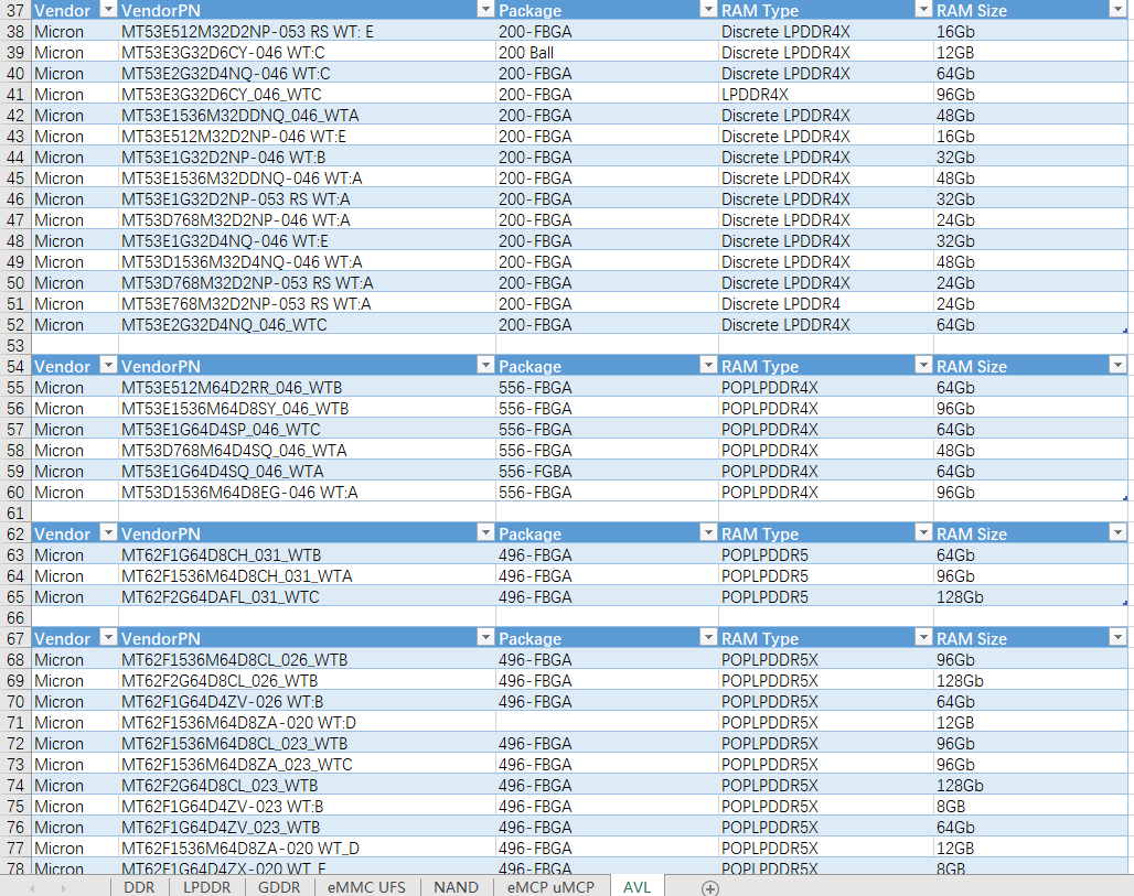 Micron美光eMMC、UFS、DDR、LPDDR、NAND、eMCP、uMCP存储芯片对照表-免费获取EXCEL表格-电子工程专辑