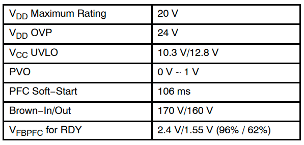 使用FAN96735kWCCMPFC控制器的3通道交错式CCMPFC设计指南（下篇）-电子工程专辑