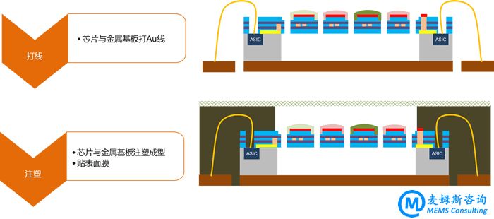 《盛思锐气体传感器SGP40产品分析》-电子工程专辑