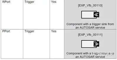 AutoSar 架构与概念-电子工程专辑