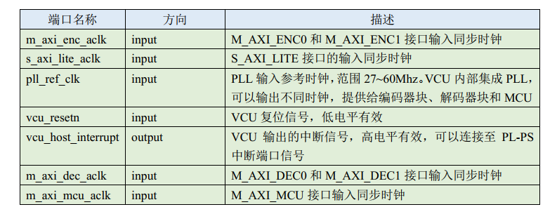 ZYNQ MPSOC VCU介绍-电子工程专辑