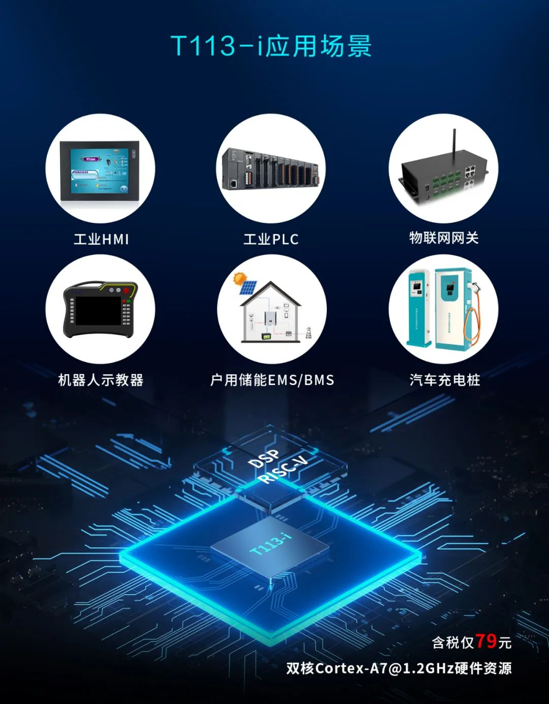 别错过！79元国产ARM+DSP平台FFT实测分享来了！-电子工程专辑