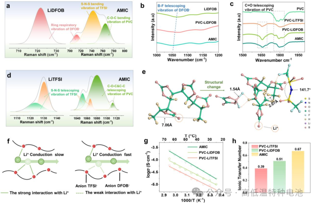 北京科技大学范丽珍Angew：阴离子调控助力高压锂金属电池-电子工程专辑