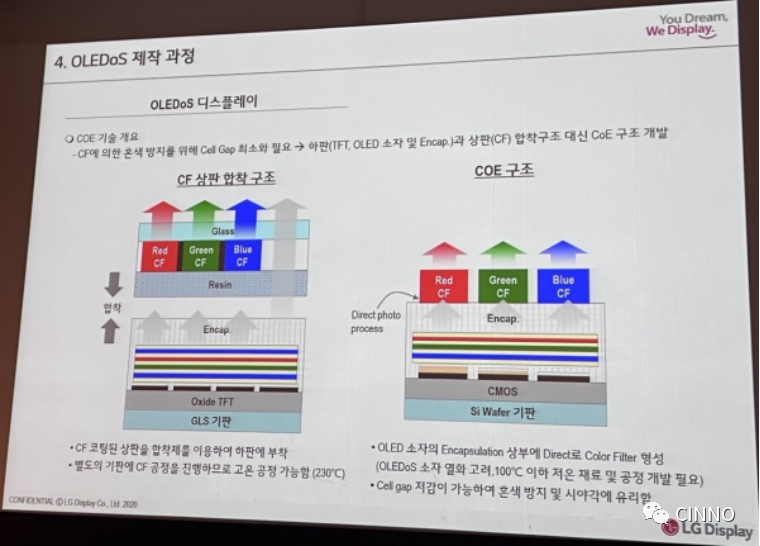 硅基OLED|LGD宣布开发出COE结构MicroOLED-电子工程专辑