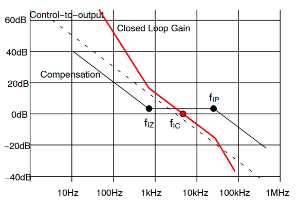 使用FAN96735kWCCMPFC控制器的3通道交错式CCMPFC设计指南（下篇）-电子工程专辑