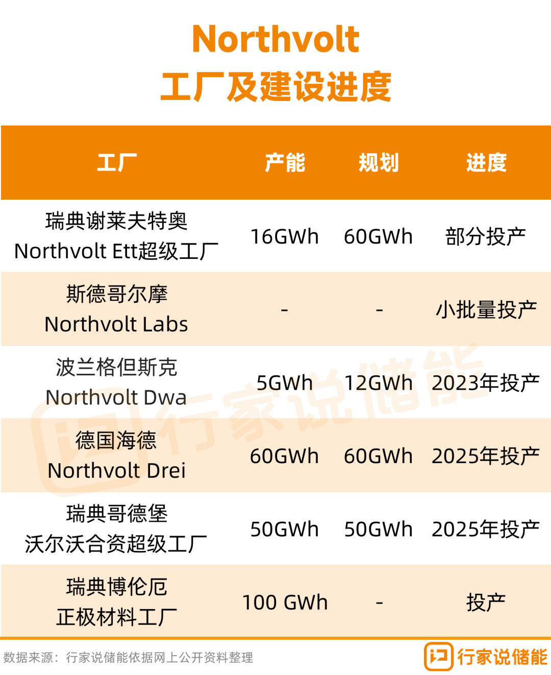 4000亿订单，这家电池厂挑战宁王-电子工程专辑