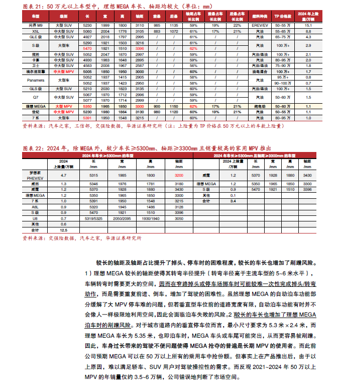 2025理想汽车专题报告：理想ONE/L 系列的成功、MEGA失利、I8/I6分析、下一代自动驾驶架构Mind VLA-电子工程专辑