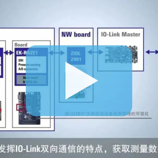RAUART实现SWStandbyMode唤醒-电子工程专辑