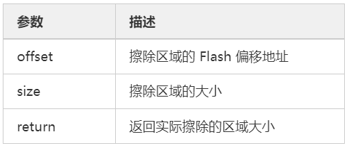 RT-Threadv4.1.0特性解析之FAL探秘-电子工程专辑