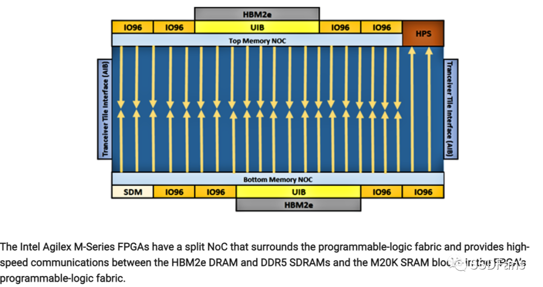 英特尔发布世界上最快的FPGA!-电子工程专辑