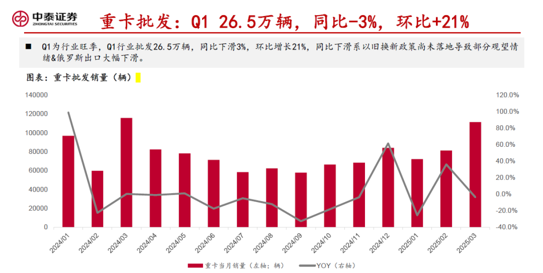 24Q4&25Q1汽车行业总结报告：需求向上，盈利韧性强-电子工程专辑