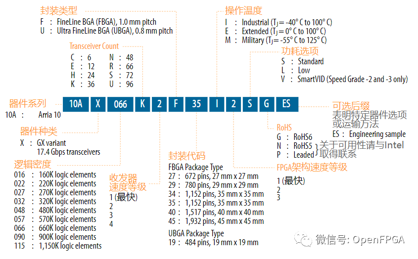 Intel（altera）系列FPGA简介-电子工程专辑