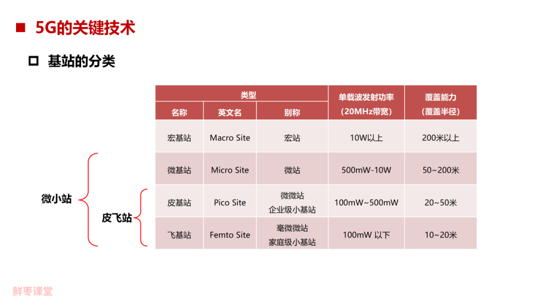 88页PPT，彻底看懂5G！-电子工程专辑