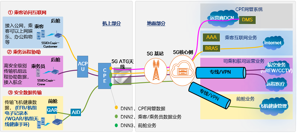 最近很火的ATG，读这一篇就够了-电子工程专辑