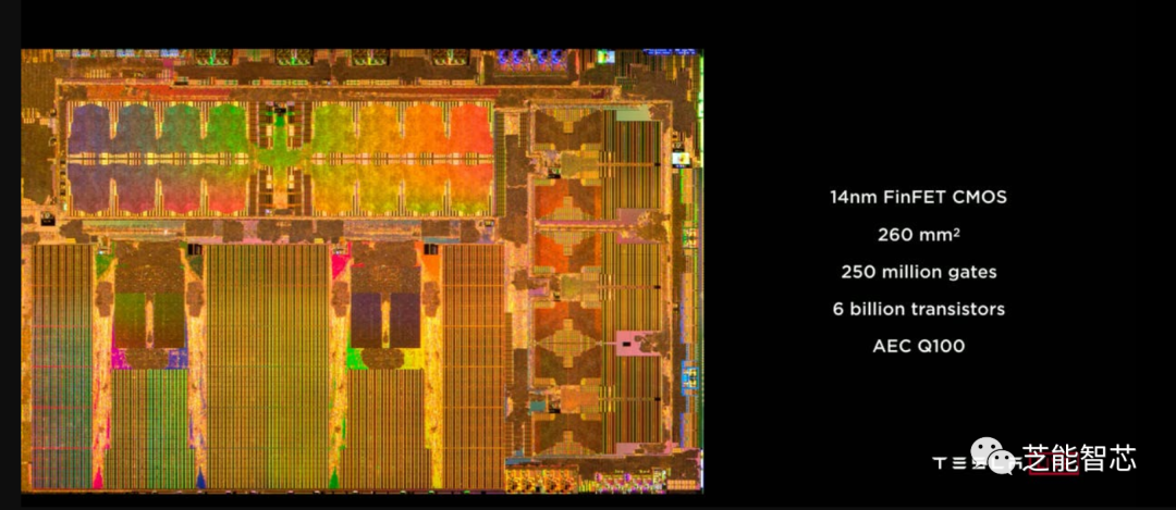 特斯拉的FSD芯片：HW3和HW4-电子工程专辑