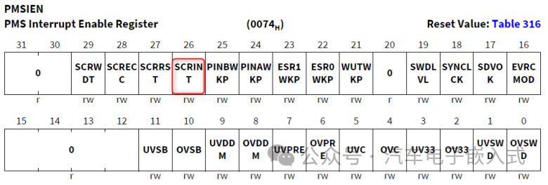 TC3xx芯片电源管理系统PMS详解-电子工程专辑