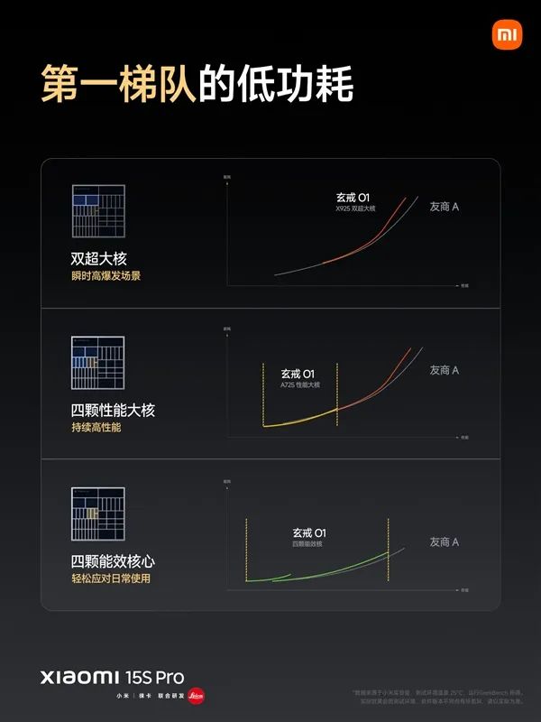 小米自研玄戒O1发布！二代3nm、10核CPU＋16核GPU比肩苹果-电子工程专辑