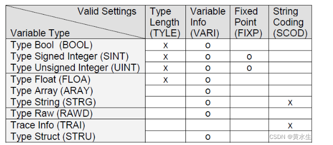 一文详解AUTOSAR DLT模块-电子工程专辑