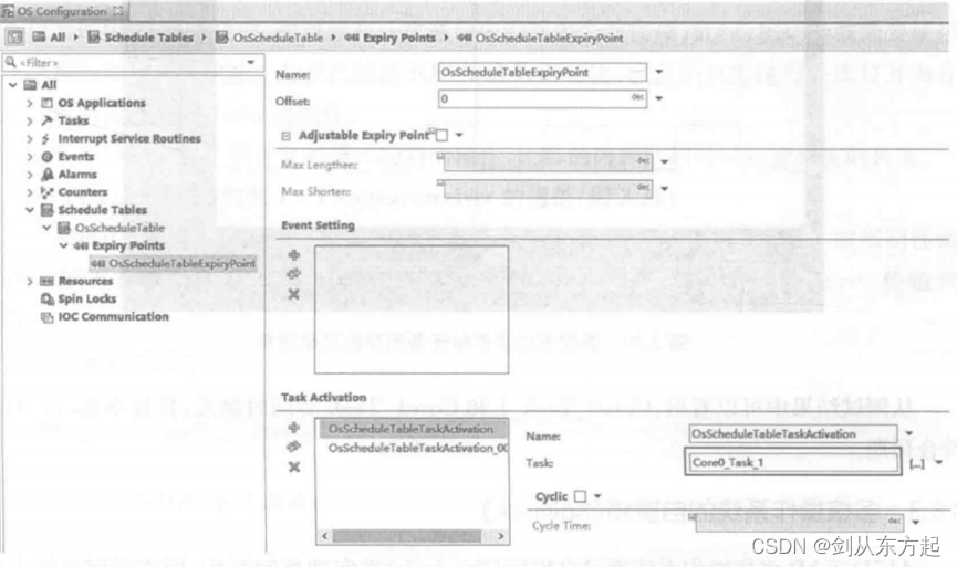 AUTOSA架构下的多核OS操作系统-电子工程专辑