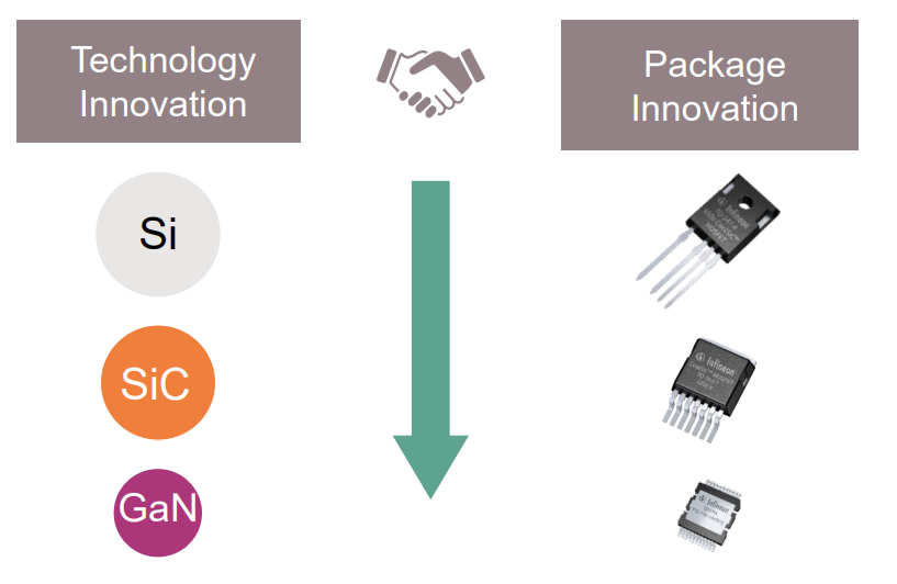 一读看懂QDPAK 封装的原理与应用-电子工程专辑