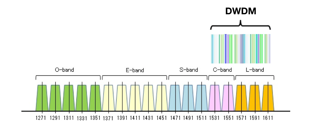 5G前传那些事，一文看懂-电子工程专辑