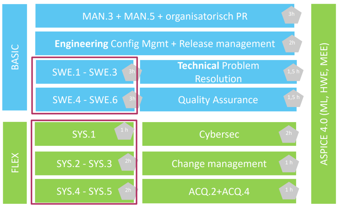 ASPICEv4.0主要改进了哪些内容，可以平衡快交付和质量要求的冲突吗？-电子工程专辑