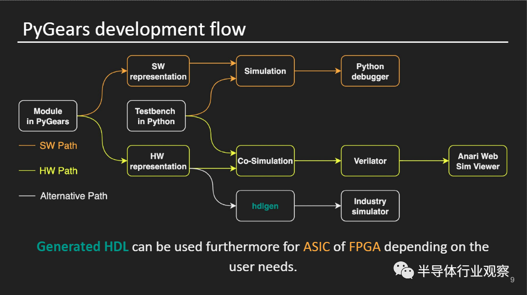 用Python设计芯片？开源设计语言PyGears亮相！-电子工程专辑