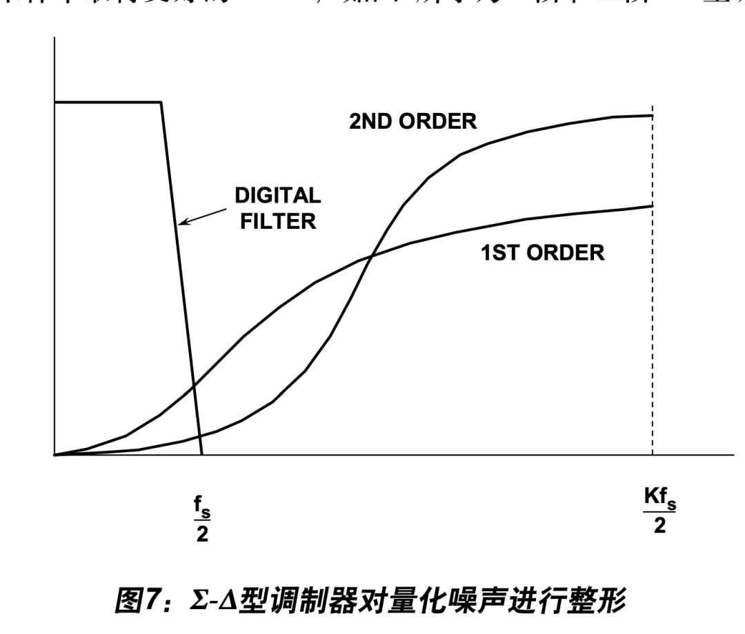 MT-022: Sigma-Delta ADC 基础（YUNSWJ重写）-电子工程专辑