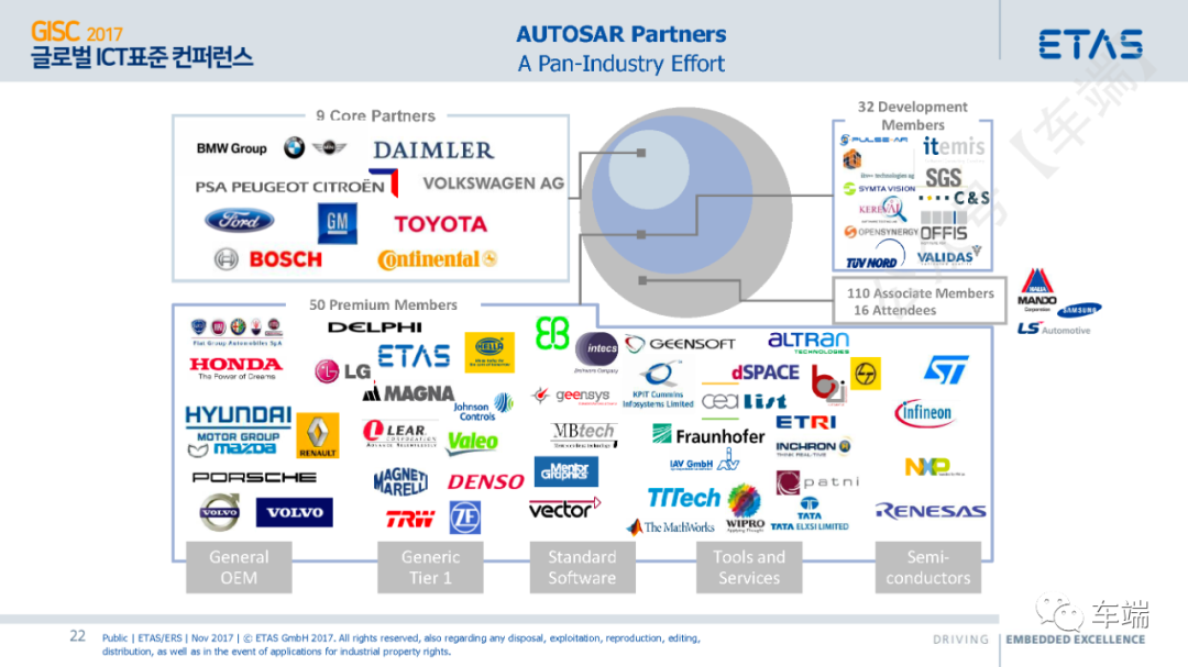 AutoSAR基础软件及其独特挑战-电子工程专辑