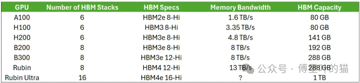 HBM 深度剖析-电子工程专辑