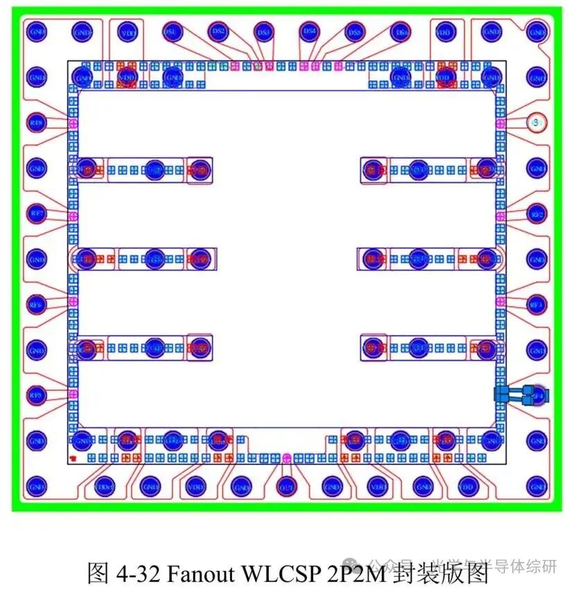 基于WLCSP封装的RDL技术：WLCSP封装的设计与仿真-电子工程专辑