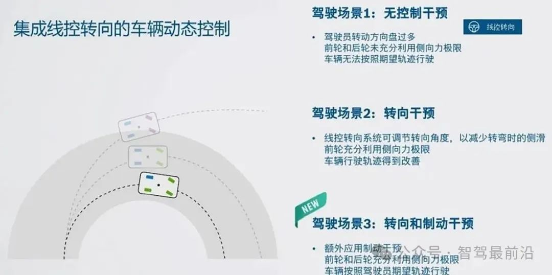 Analysis of Bosch's seven core chassis control technologies-EEWORLD