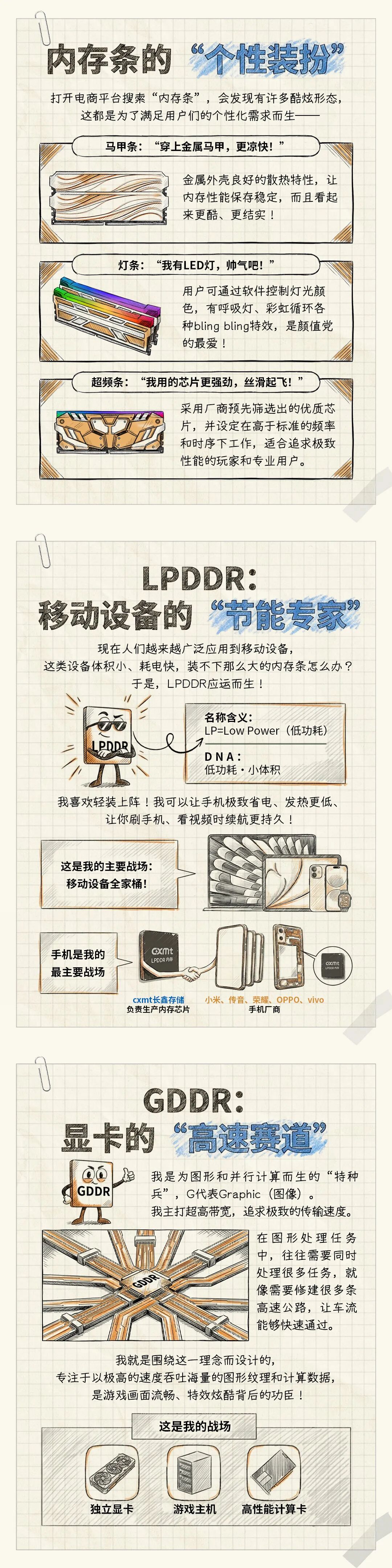图解内存“四大金刚”：DDR/LPDDR/GDDR/HBM全解析-电子工程专辑