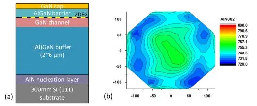 12英寸GaN！又有2家企业传来新进展-电子工程专辑