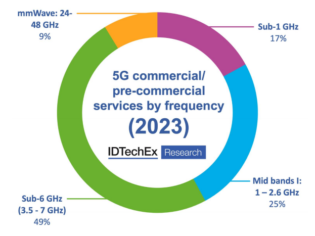 AiP持续进阶，为5G和6G技术铺垫-电子工程专辑