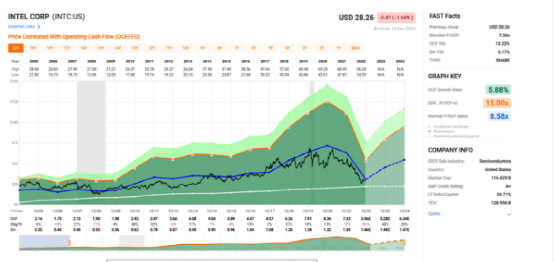 陷入低谷的英特尔，才是最具魅力的芯片巨头？-电子工程专辑