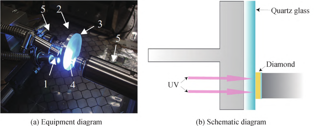 从超精密抛光技术看CVD单晶金刚石的CMP 突破-电子工程专辑