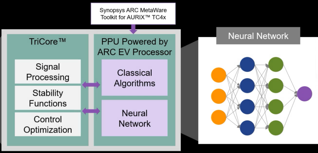 英飞凌\xa0AURIX™TC4x最详技术解读-电子工程专辑