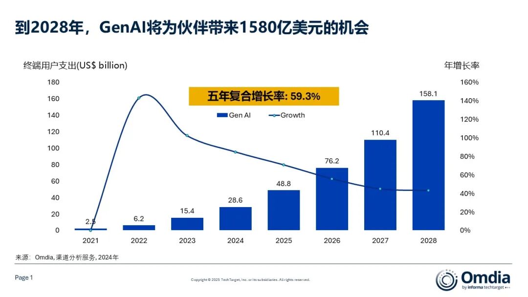 生成式AI的下一阶段：ISV与云厂商的协同路径-电子工程专辑